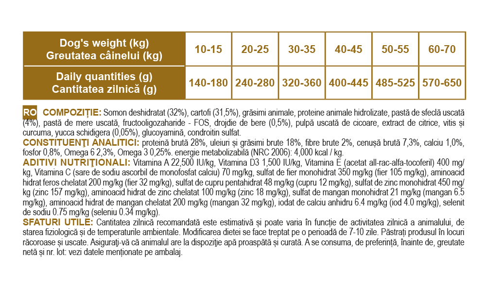 Nutraline Dog Adult Grain Free 12.5 kg,hrană super premium
